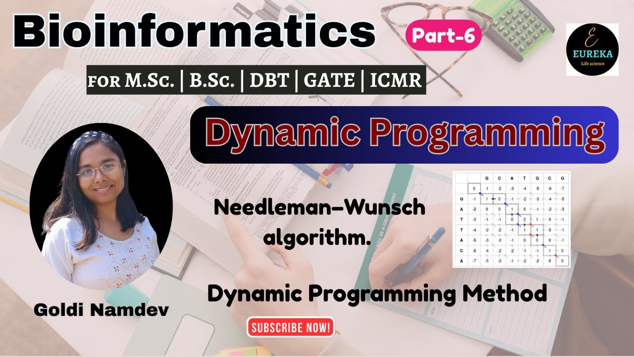 Dynamic Programming Concepts | Dynamic Programming Method ...