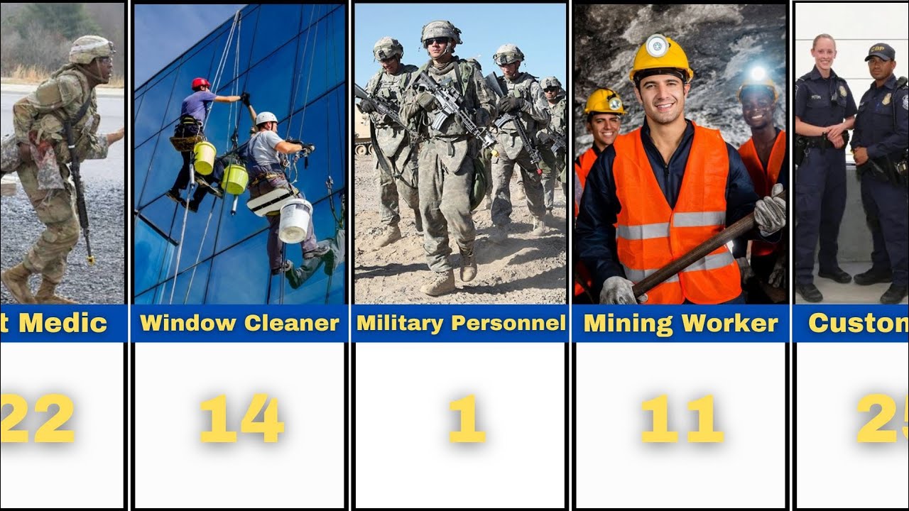 50 of the hardest jobs in the world - YouTube