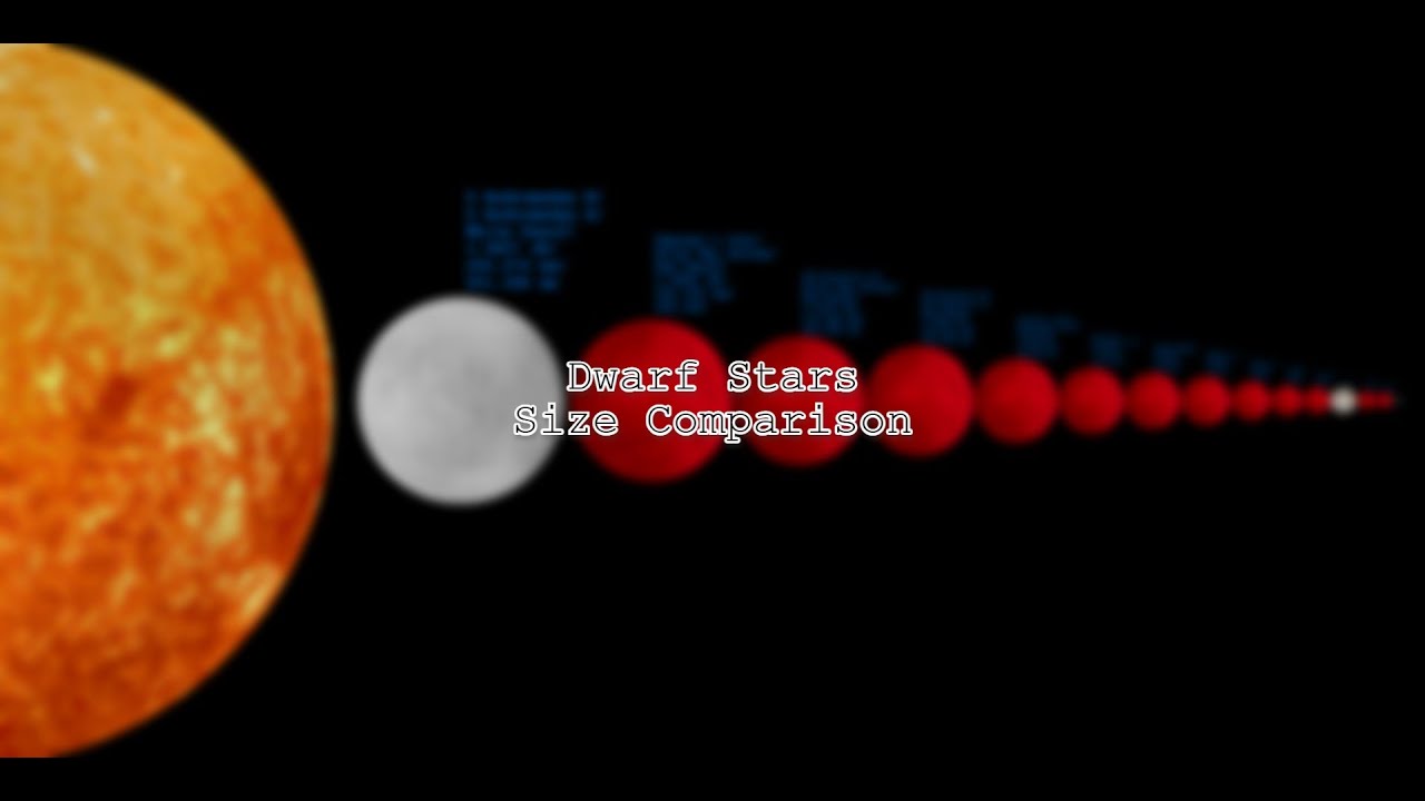 Dwarf Stars Size Comparison | Algodoo - YouTube