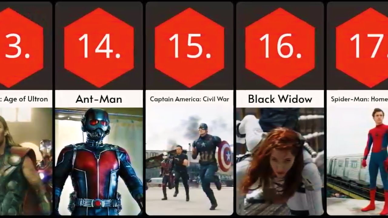 List Of All MARVEL MOVIES in Order || Chronological Order || 2008-2024 ...