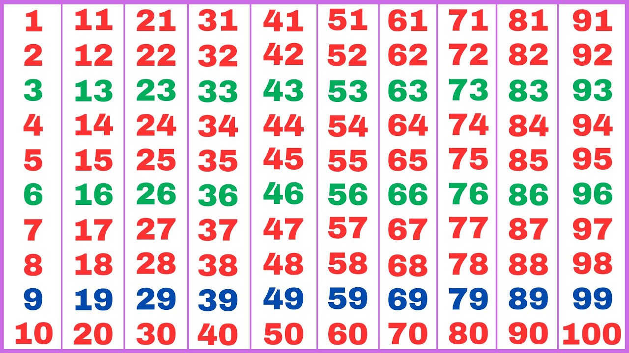 Numbers From 1 to 100 in English | Numbers From 1-100 | Numbers 1 to ...