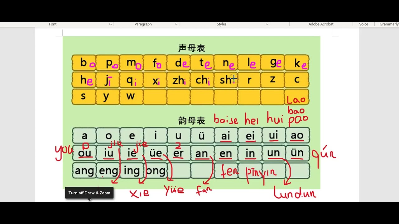 Chinese Pinyin --Initial sounds (shēng mǔ) - YouTube
