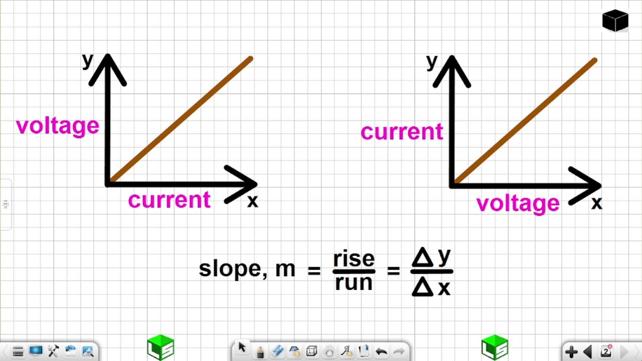 The slope of Ohms law graph Grade 12 physics - YouTube