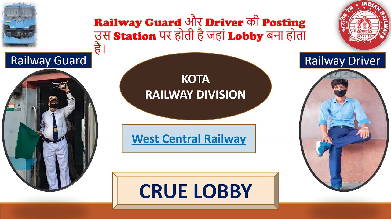 WCR | Lobby under Kota Railway Division - YouTube