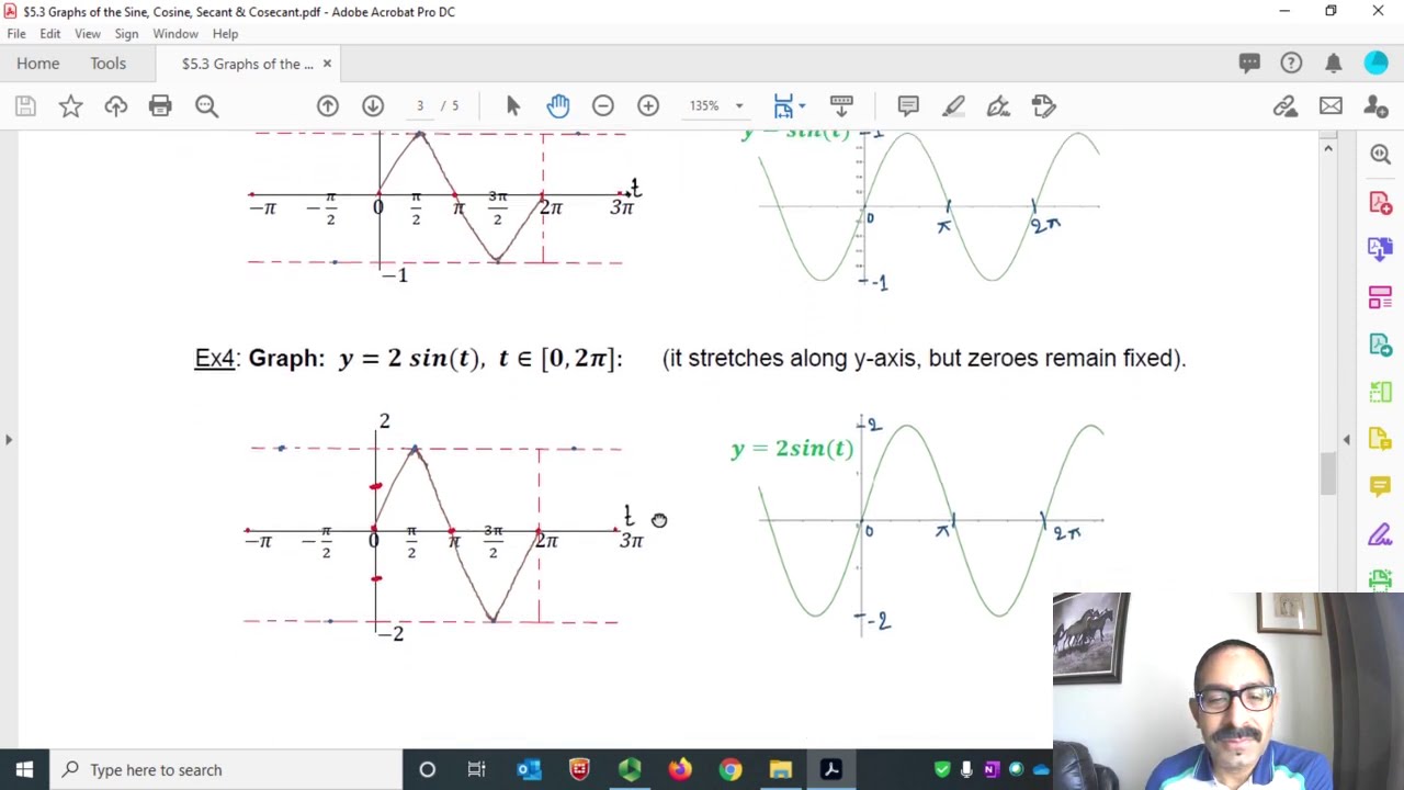 $5.3: Graphs of Sine, Cosine, Secant & Cosecant Functions | PreCalculus ...