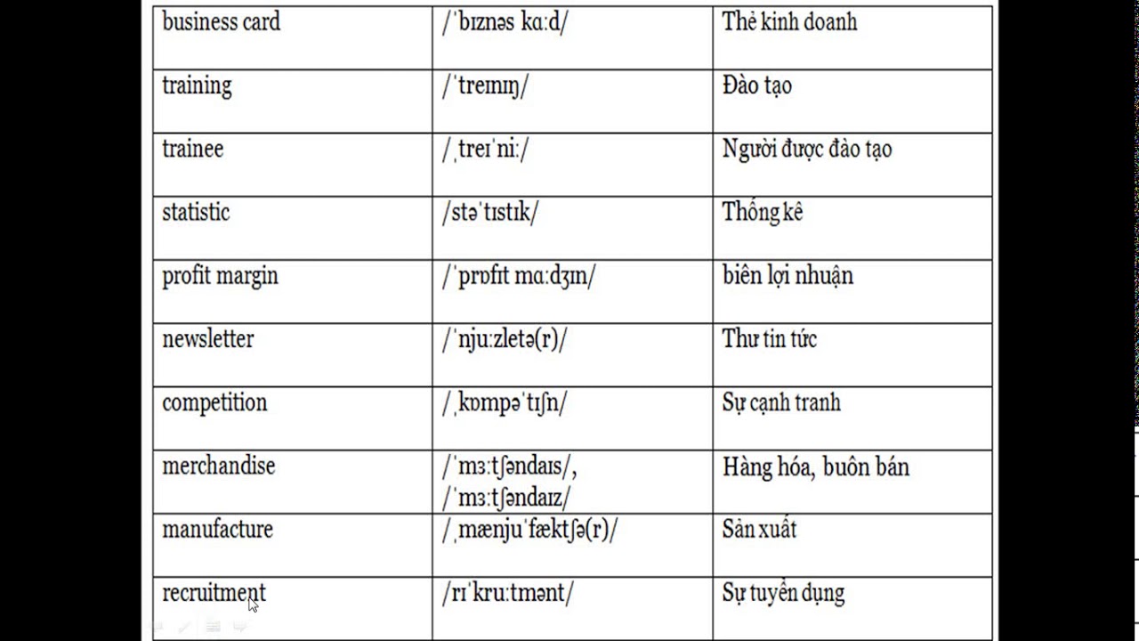 1200 COMMON WORDS FOR IELTS LISTENING PART 2 YouTube 1200-common-words-for-ielts-listening-part-2-youtube