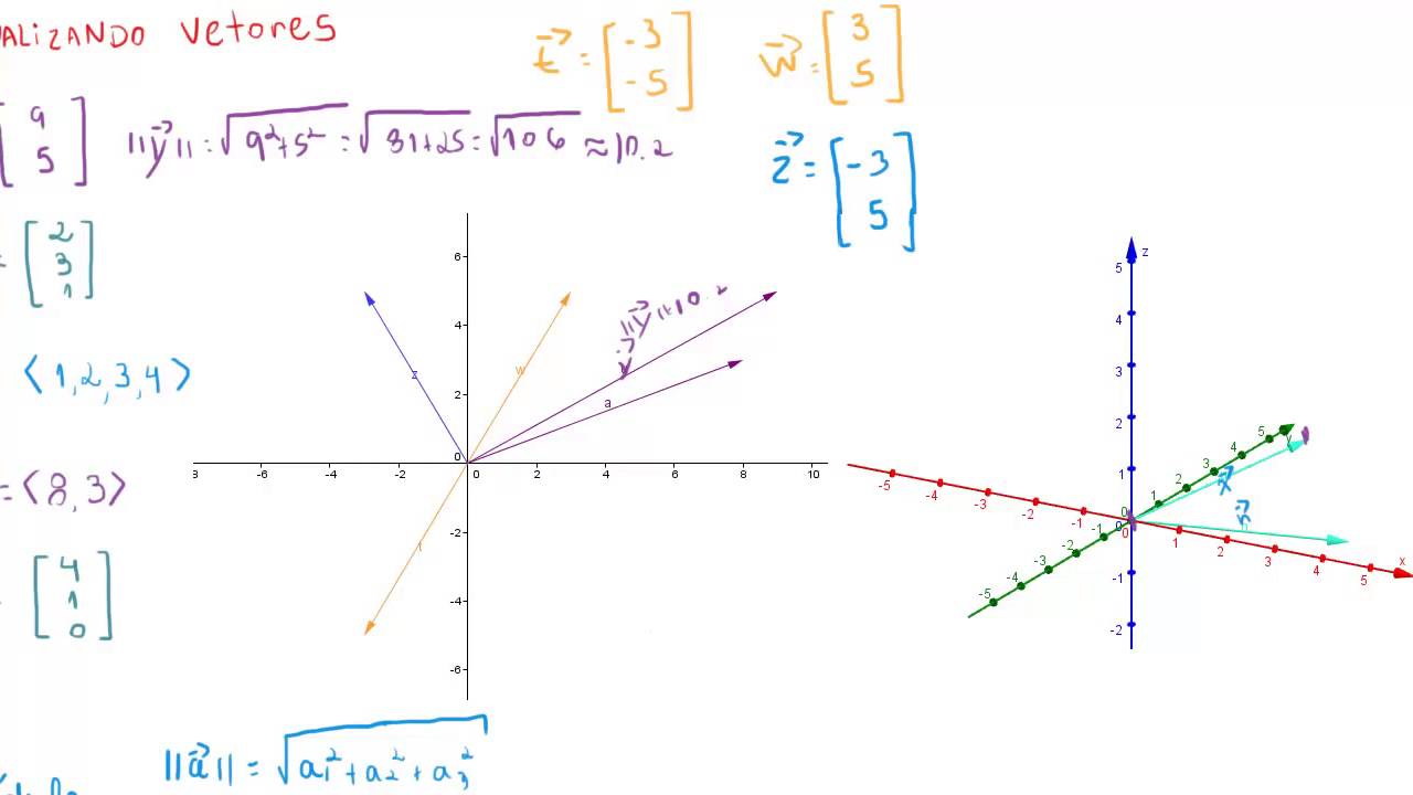 Calculando o módulo de alguns vetores - YouTube