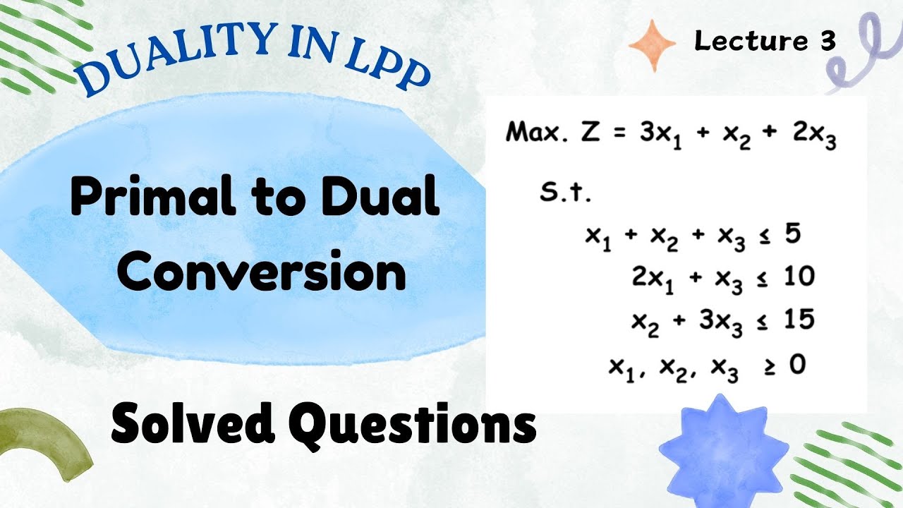Duality l Dual of Primal l Conversion of primal to dual l solved ...