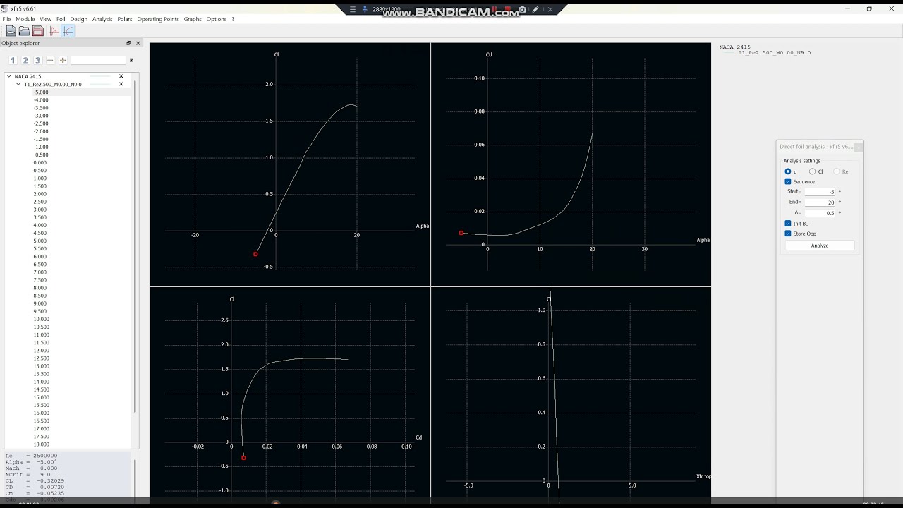 lift coefficient and drag coefficient analysis in xfoil5 for naca air ...