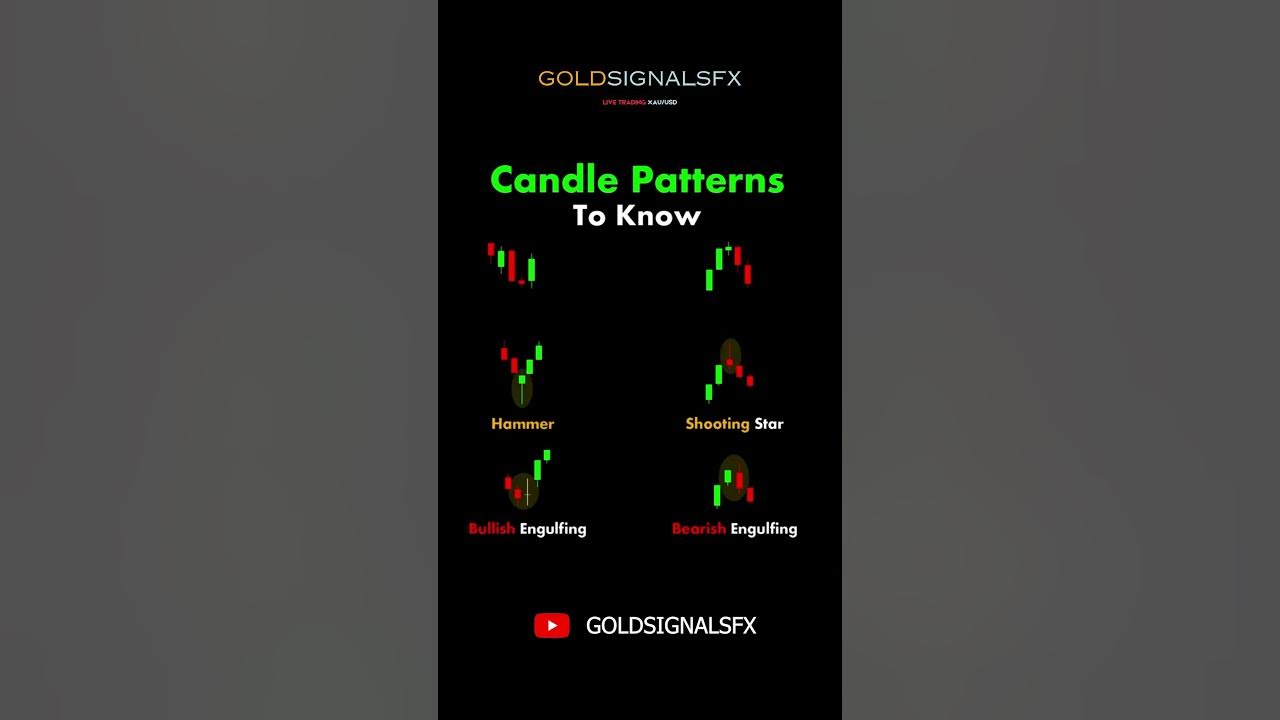 🕯️ Top 3 Candle Patterns Every Trader MUST Know #candlestickpatterns #forexstrategy # ...