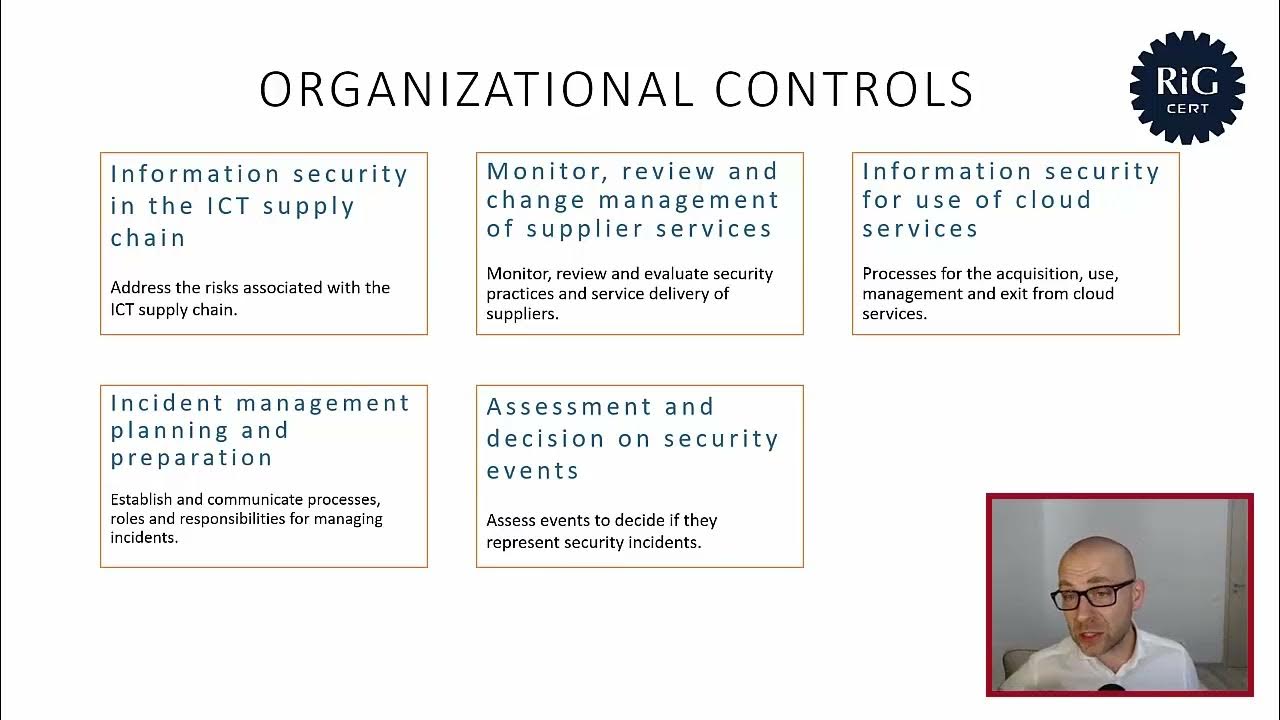 ISO/IEC 27002:2022 Organizational controls - YouTube
