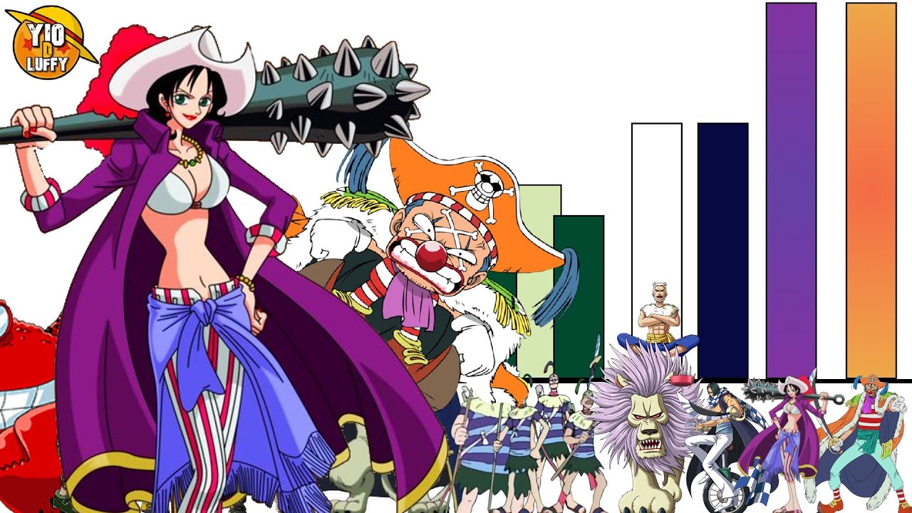 Niveles de Poder de la MINI HISTORIA ¡AVENTURA DE LA TRIPULACIÓN DE ...