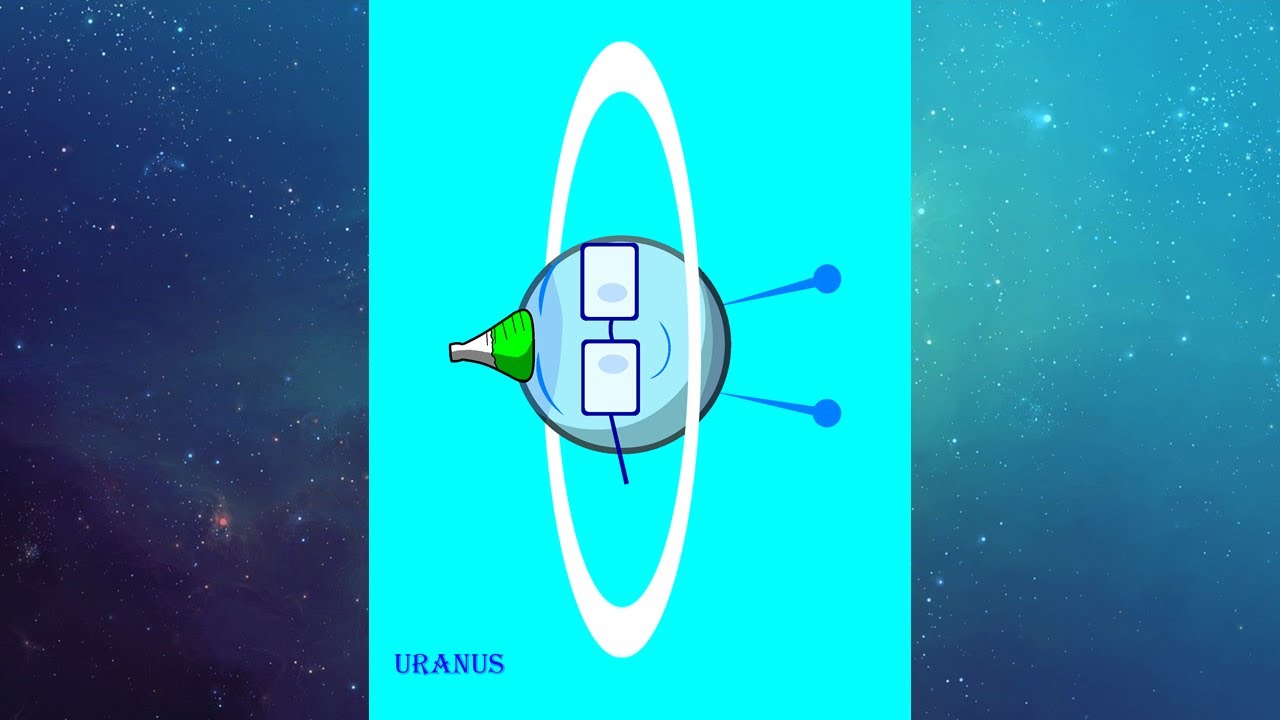 | SPEEDPAINT | Object Cosmos Z Uranus - YouTube