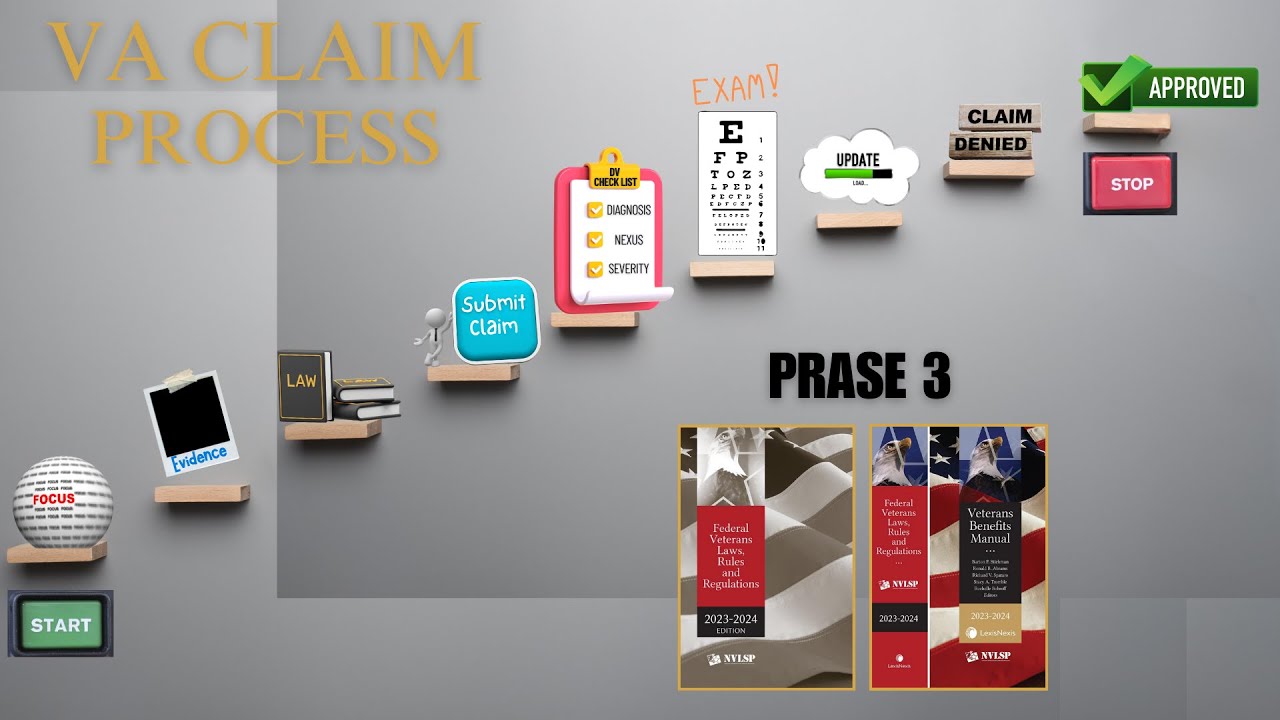[PHASE#3: VA Law] Veteran VA Claim Process - YouTube
