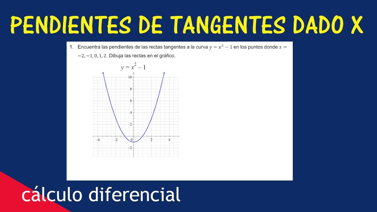 3.1 La DERIVADA |PÁG 101 | Encuentra las pendientes de las rectas ...