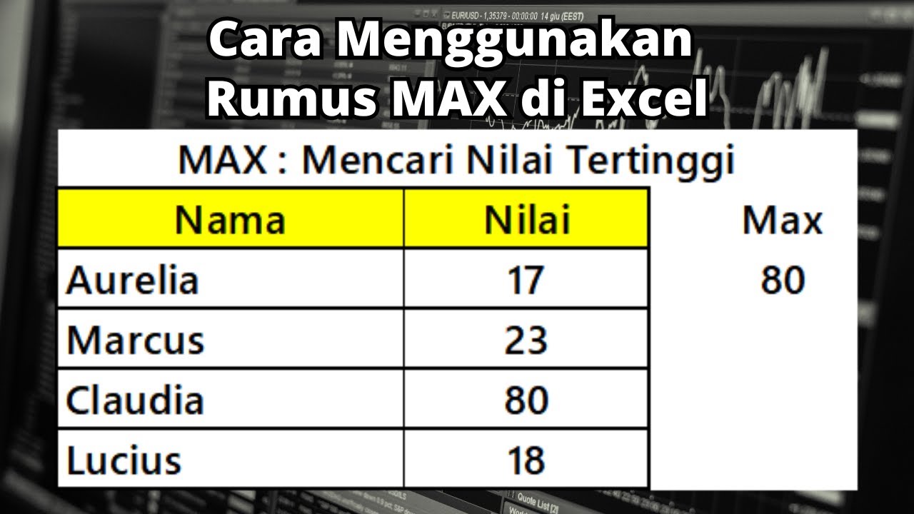 Cara Menggunakan Rumus MAX di Excel | Menemukan Nilai Terbesar Secara ...
