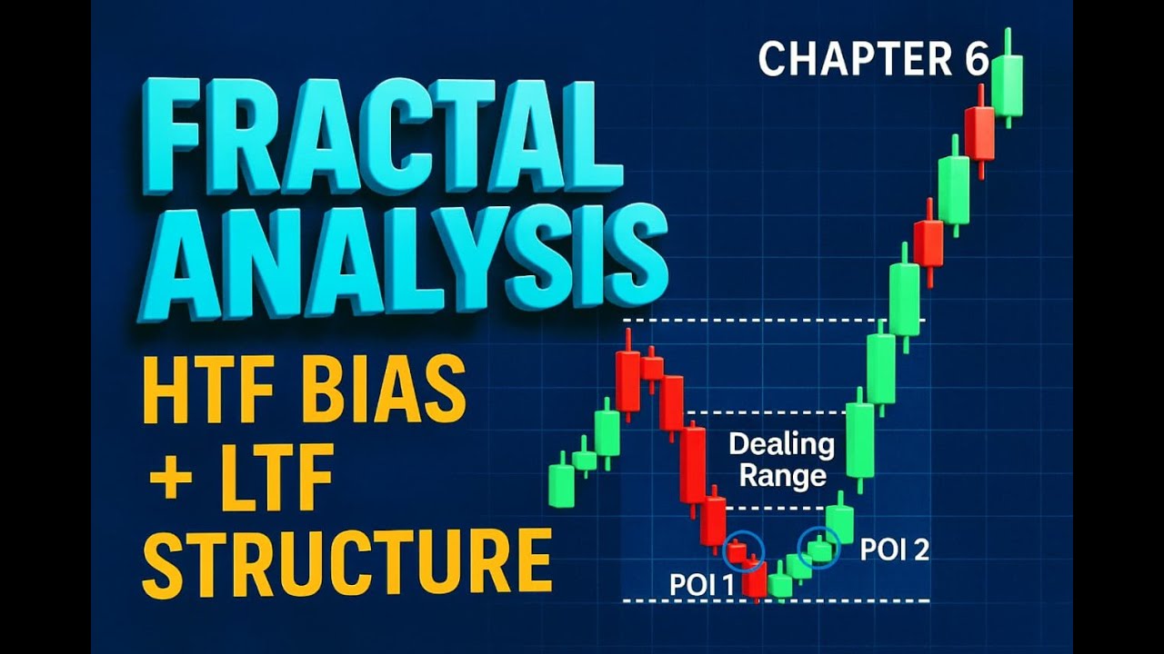 Chapter 6- Unlock the Power of Fractal in Trading | ERL to IRL Model ...