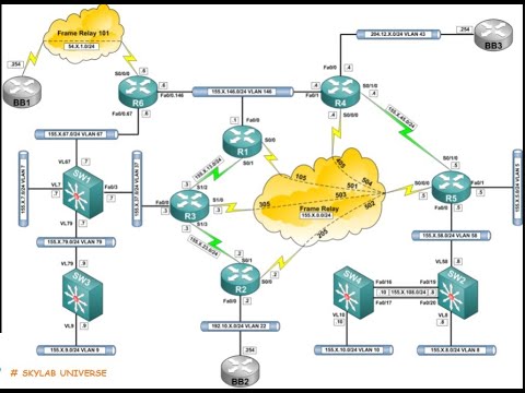# IGMP/MLD snooping ## IGMP and PIM?# What is IP PIM Sparse Mode Cisco ...