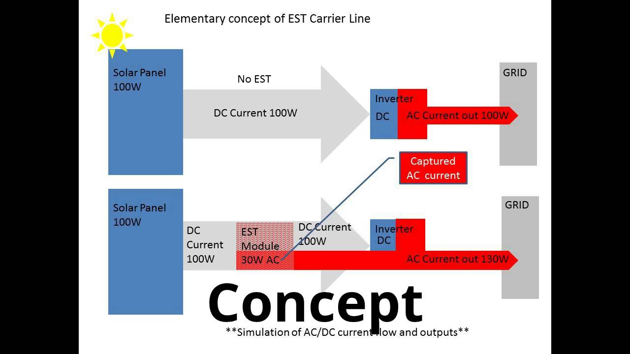 EST Module - YouTube