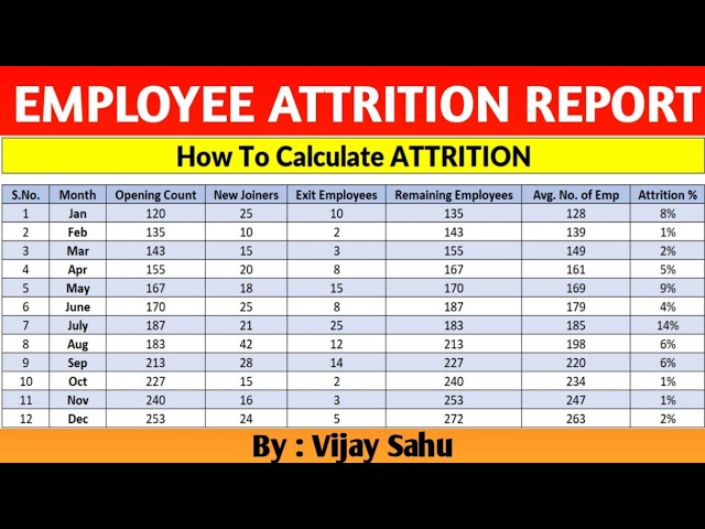 Download Employee Attrition Report Excel Template Exceldatapro