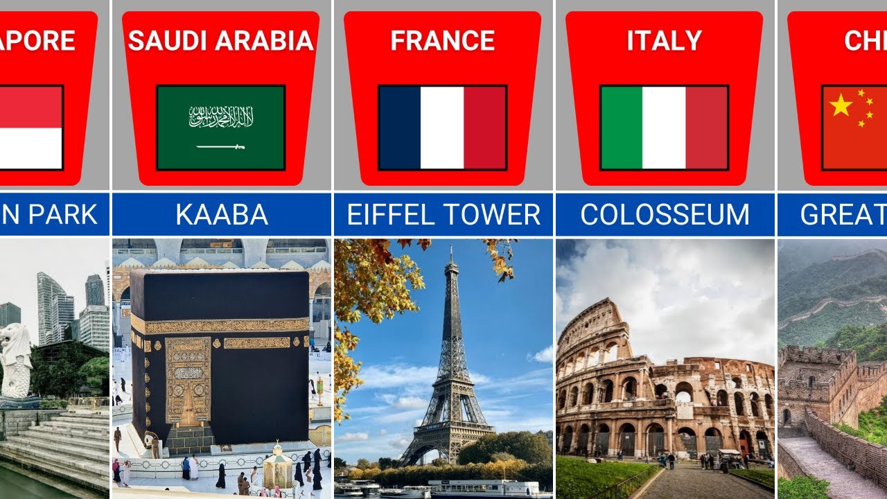Landmarks From Different Countries | List of Landmark From Different ...