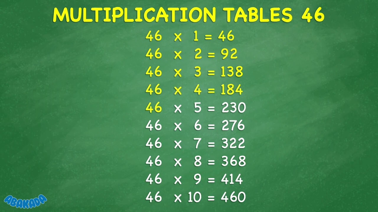 Multiplication Table 46 YouTube Multiplication Table 46 YouTube