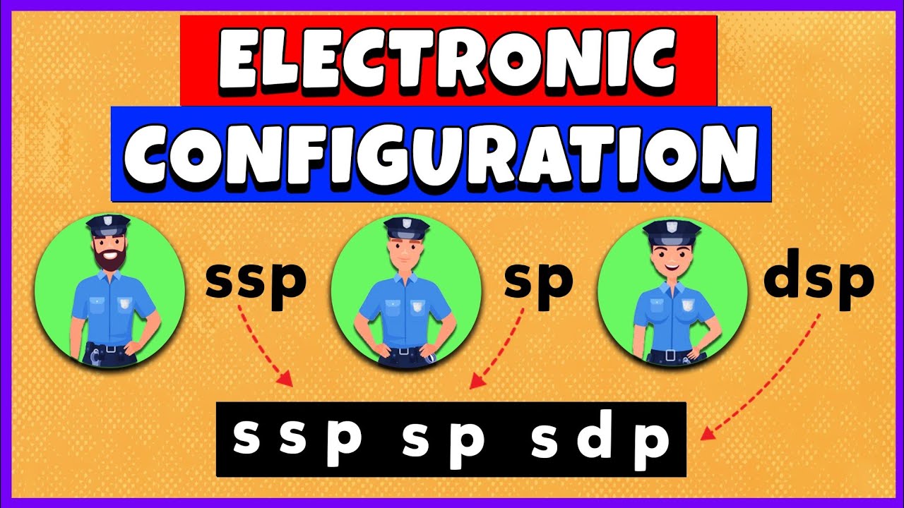 Electron Configuration - YouTube