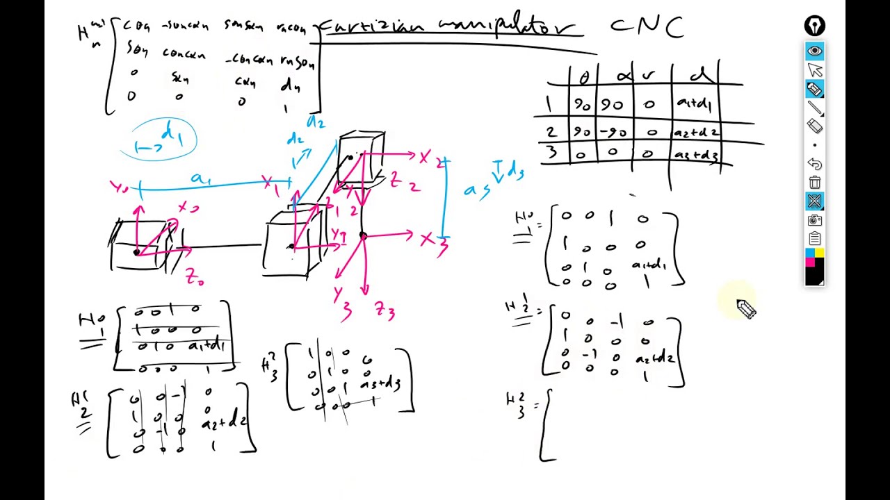 Cartesian Manipulator Full Example - HTM and Jacobian Matrix - YouTube