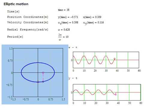 Elliptic Motion Chapter 3 Problem 3.22 mathcad animation ω=0.628rad/s ...