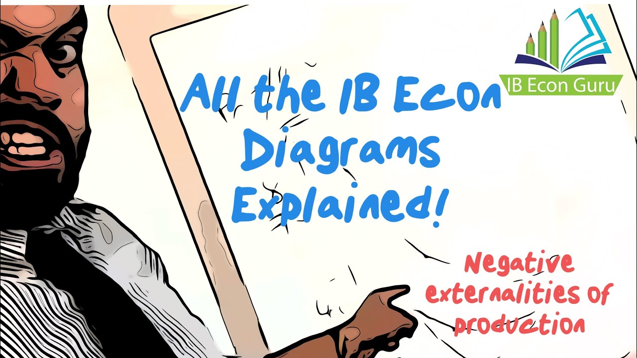 IB Econ Diagrams Explained: Negative Externalities of Production and ...