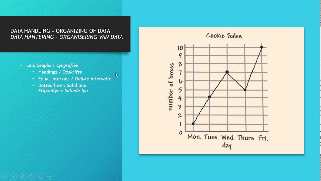 Data Handling Part 1 Youtube