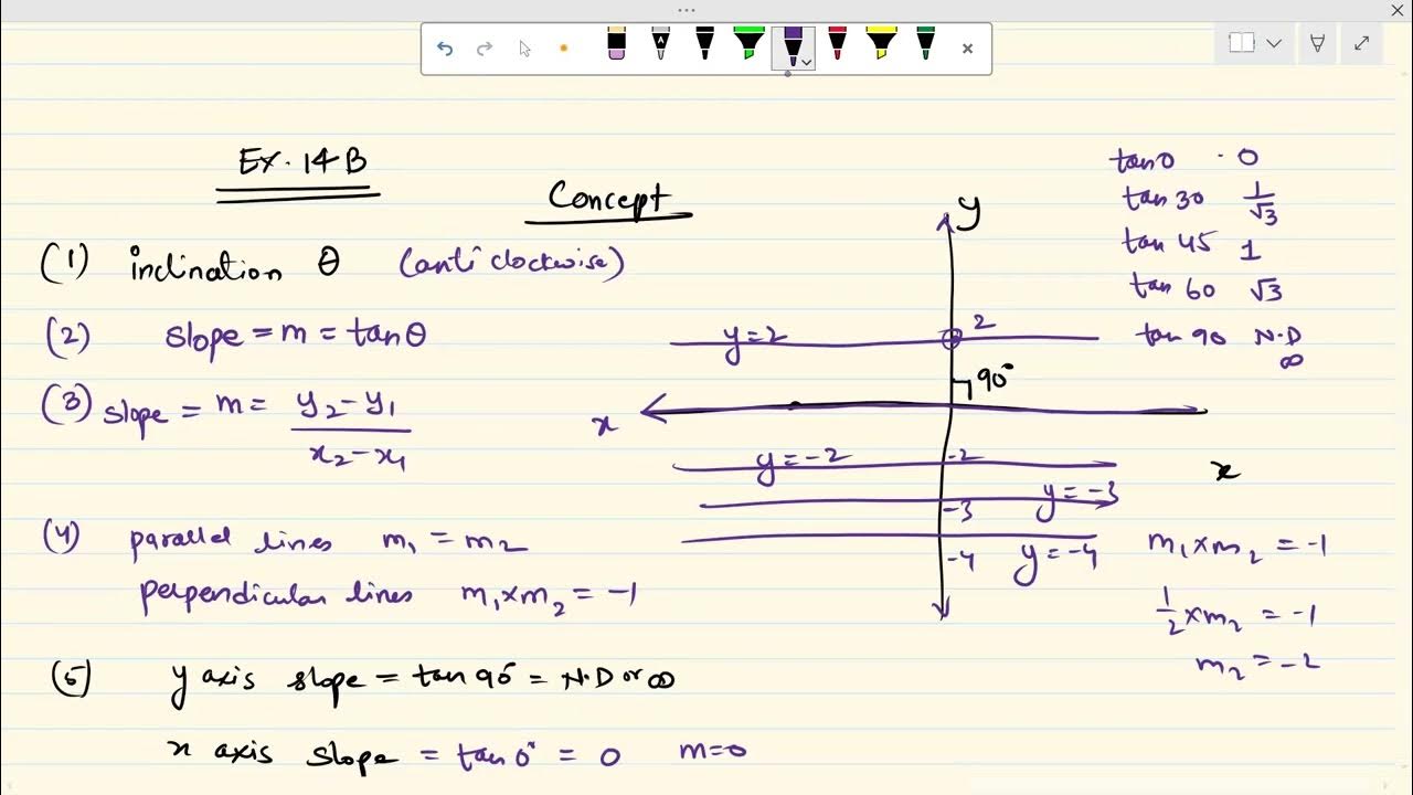 Class 10: Equation of Line Ex.14B Concise - YouTube