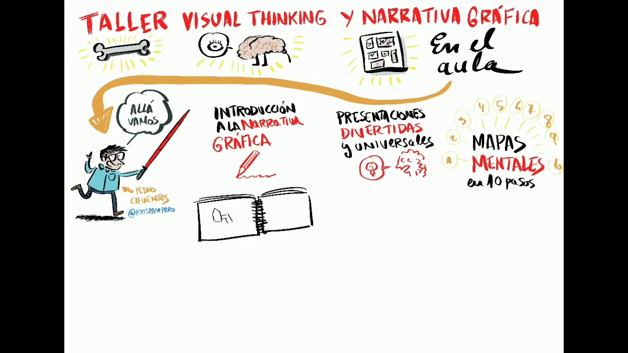 Taller visual Thinking y Narrativa Gráfica - YouTube