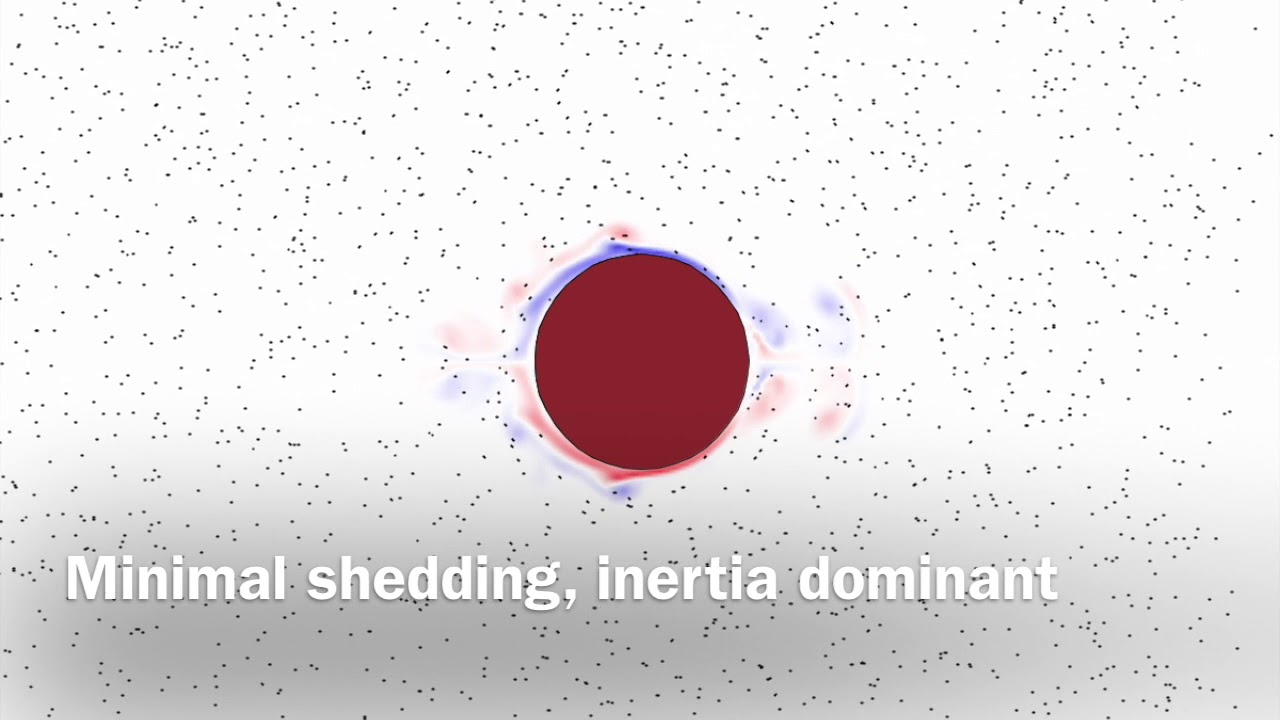 Oscillating flow simulations - YouTube