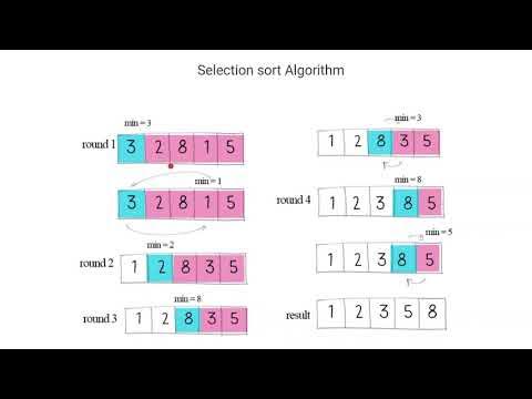 Algorithm | #4 Selection sort (in 5 mins) | #stackgenius #StackGenius #stackgeniuscoder - YouTube