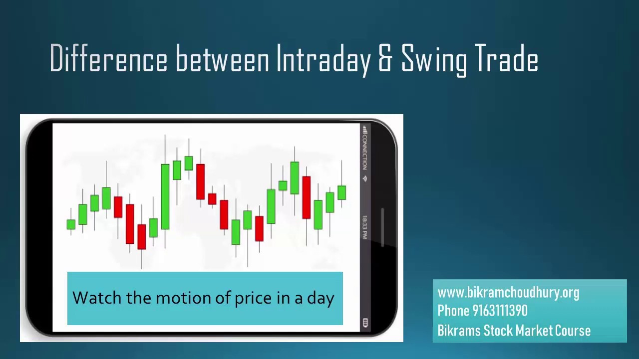 Intraday delivery, swing Trading difference, pros & cons- a beginners ...