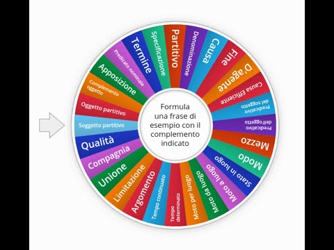 Analisi Logica - I complementi diretti e indiretti - YouTube