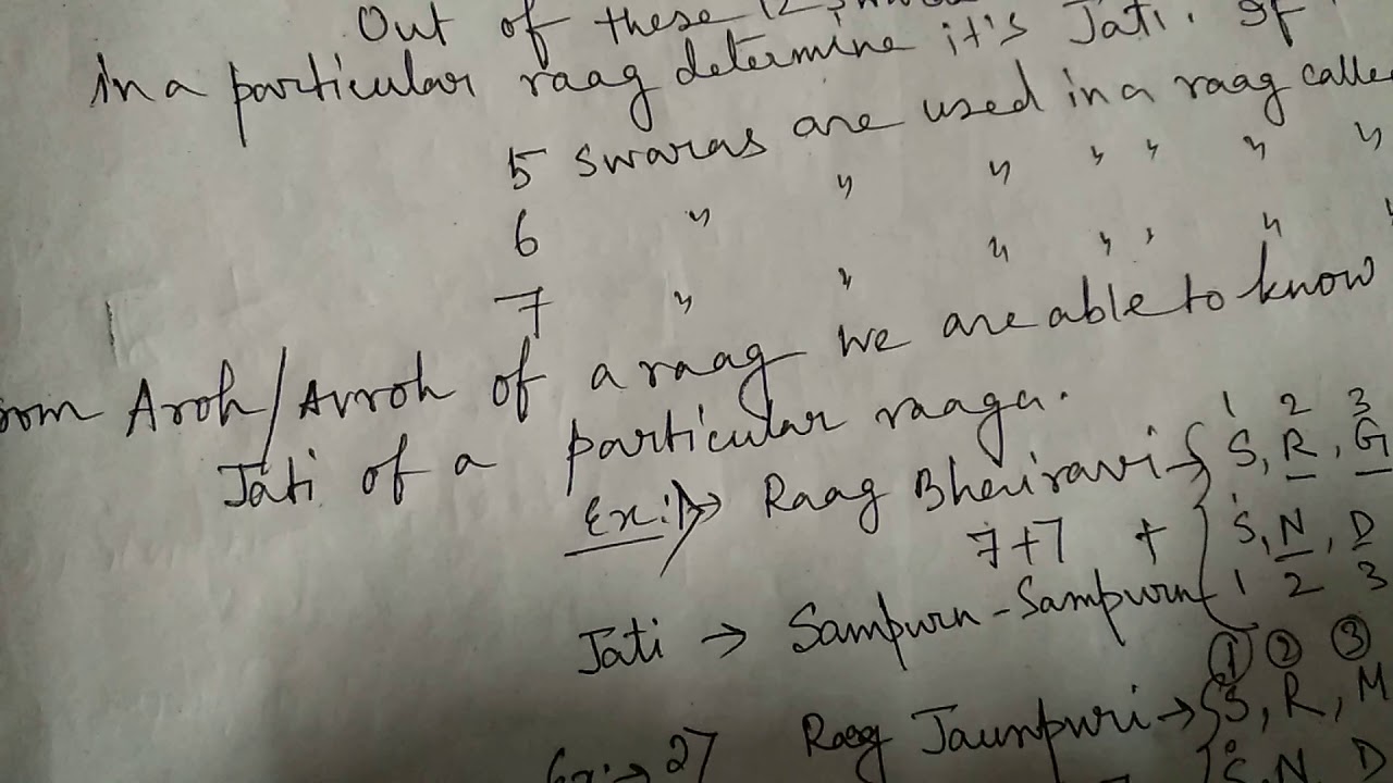 Music class for classes 3 to 12||Theory||Features of raagas - YouTube