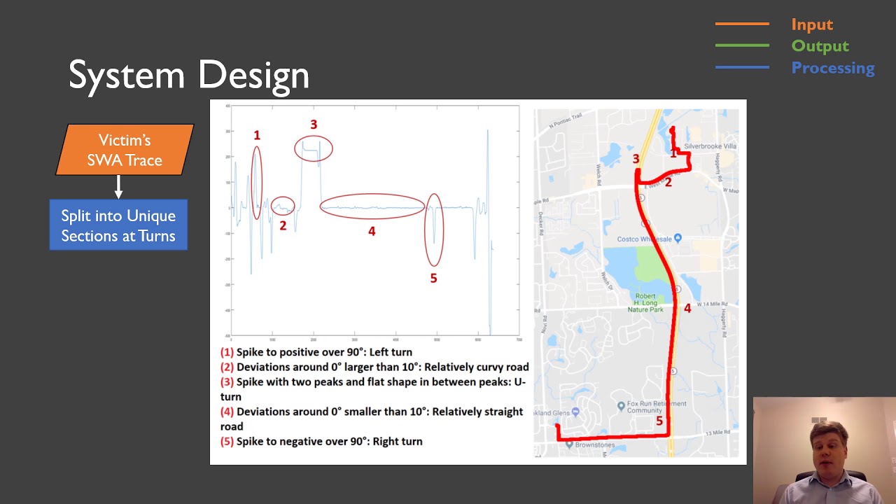 SPy: Car Steering Reveals Your Trip Route! - YouTube