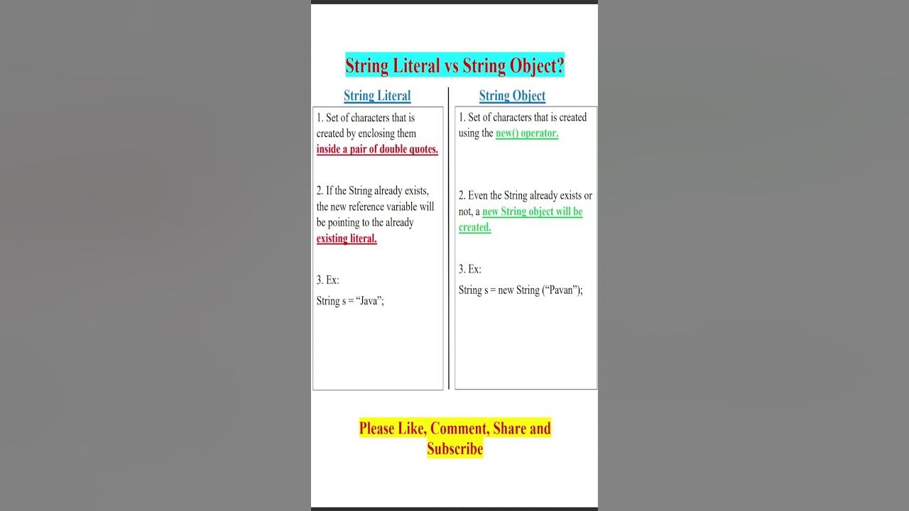 Difference Between String Literal And String Object Shorts Youtubeshorts Java Youtube