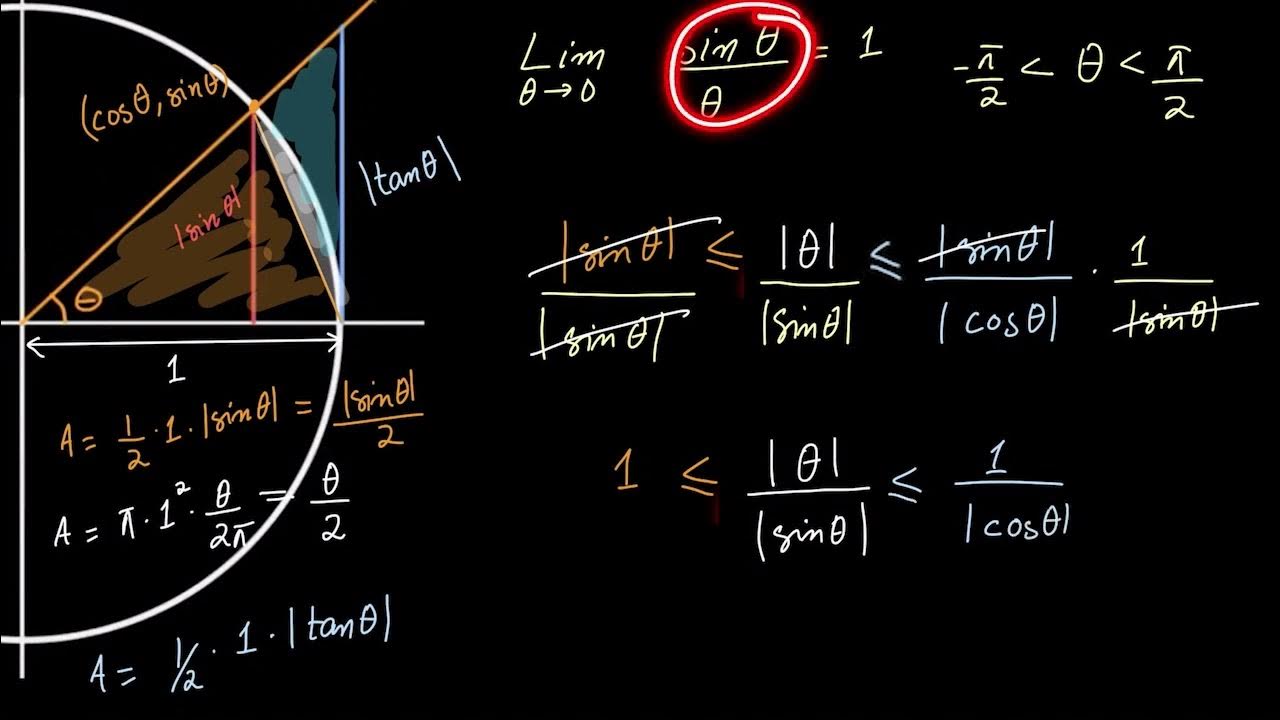 Trig limit using Pythagorean identity | Functions XII | Post Secondary Mathematics - YouTube
