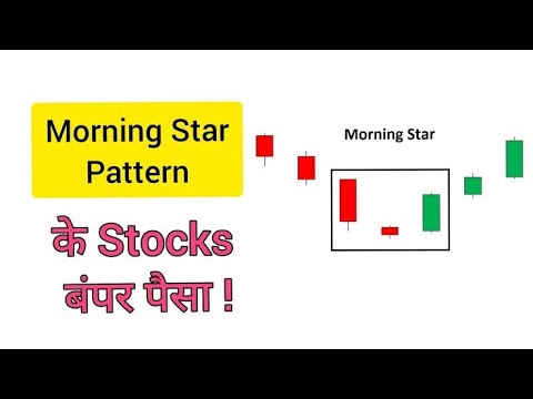 Morning Star Candlestick Pattern : Multiple candlestick patterns @ Technical Analysis By Shobha ...