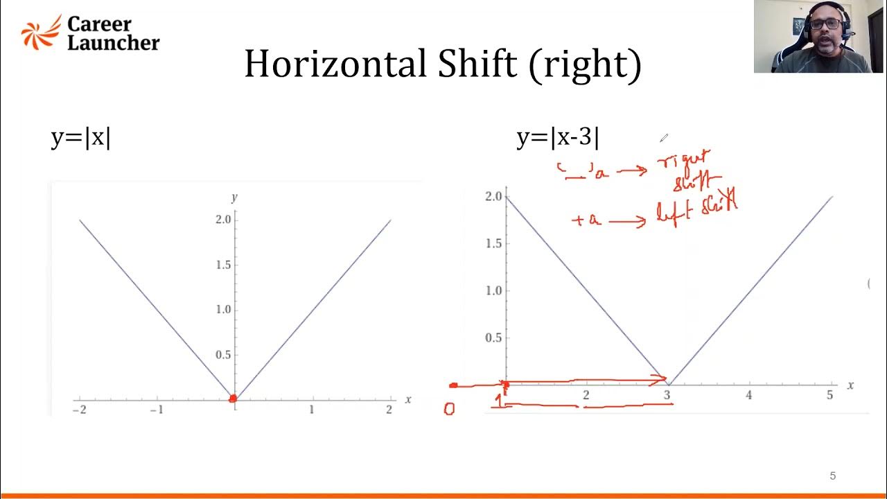 Graph Theory 2 - Shifting of Graphs - YouTube