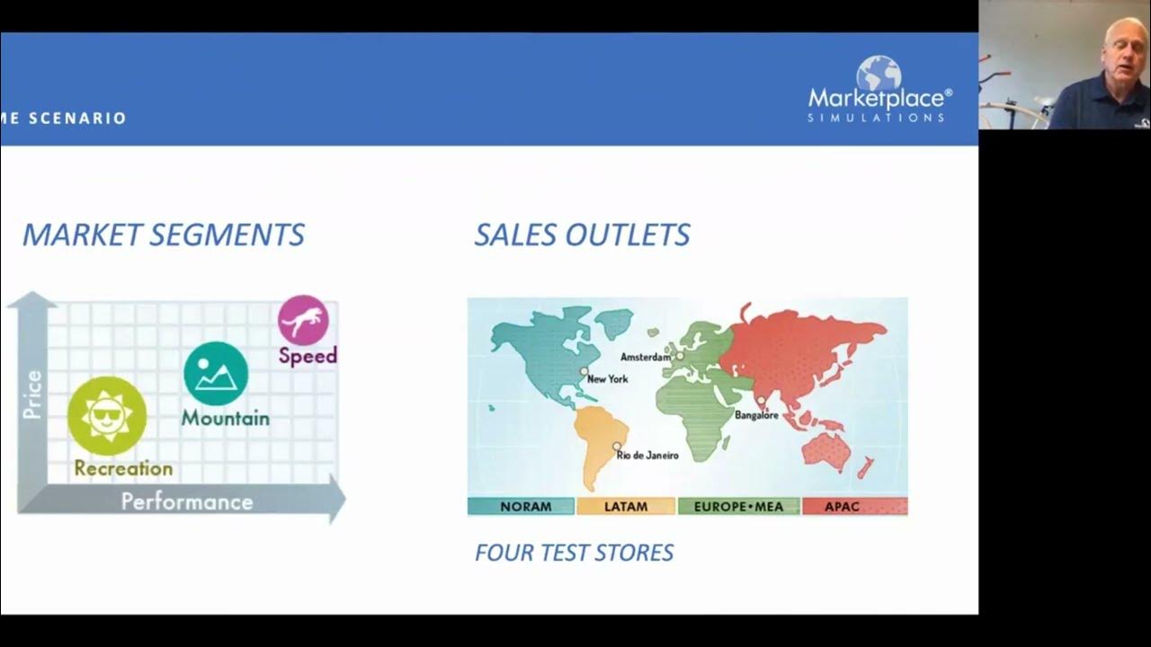 How to Use Marketplace Simulations in Online Courses | Webinar - YouTube