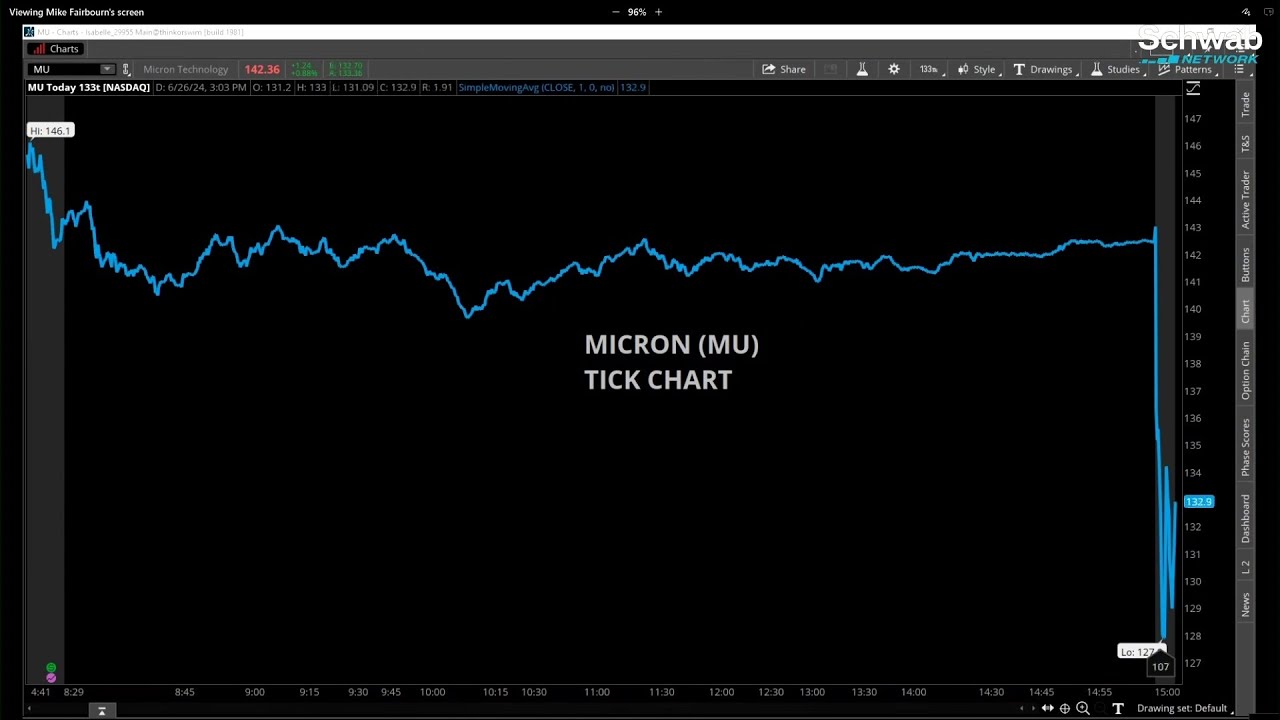 Micron (MU) Falls Despite Earnings Beat - YouTube