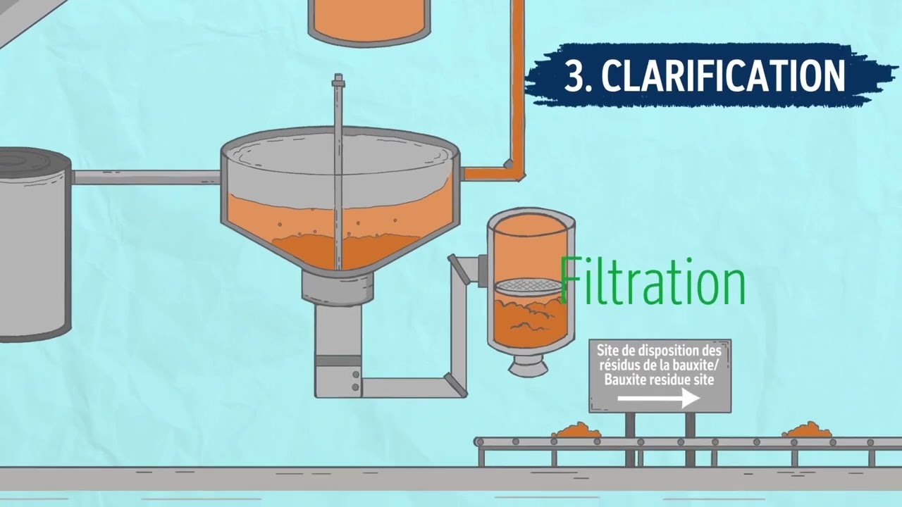 La production de l'aluminium / The aluminium producing process - YouTube