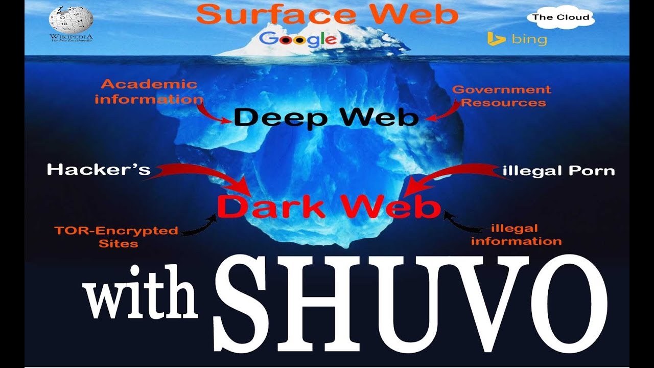 Web...What is surface deep dark ??? - YouTube