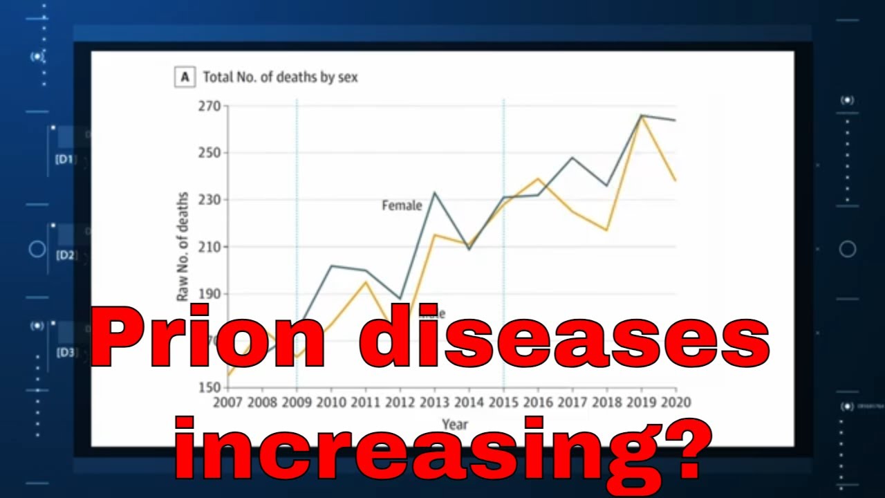 The Strange Increase in Prion Diseases - YouTube