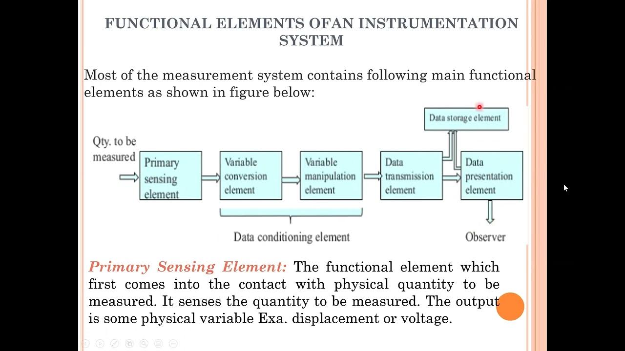 Functional elements of instrumentation system - YouTube