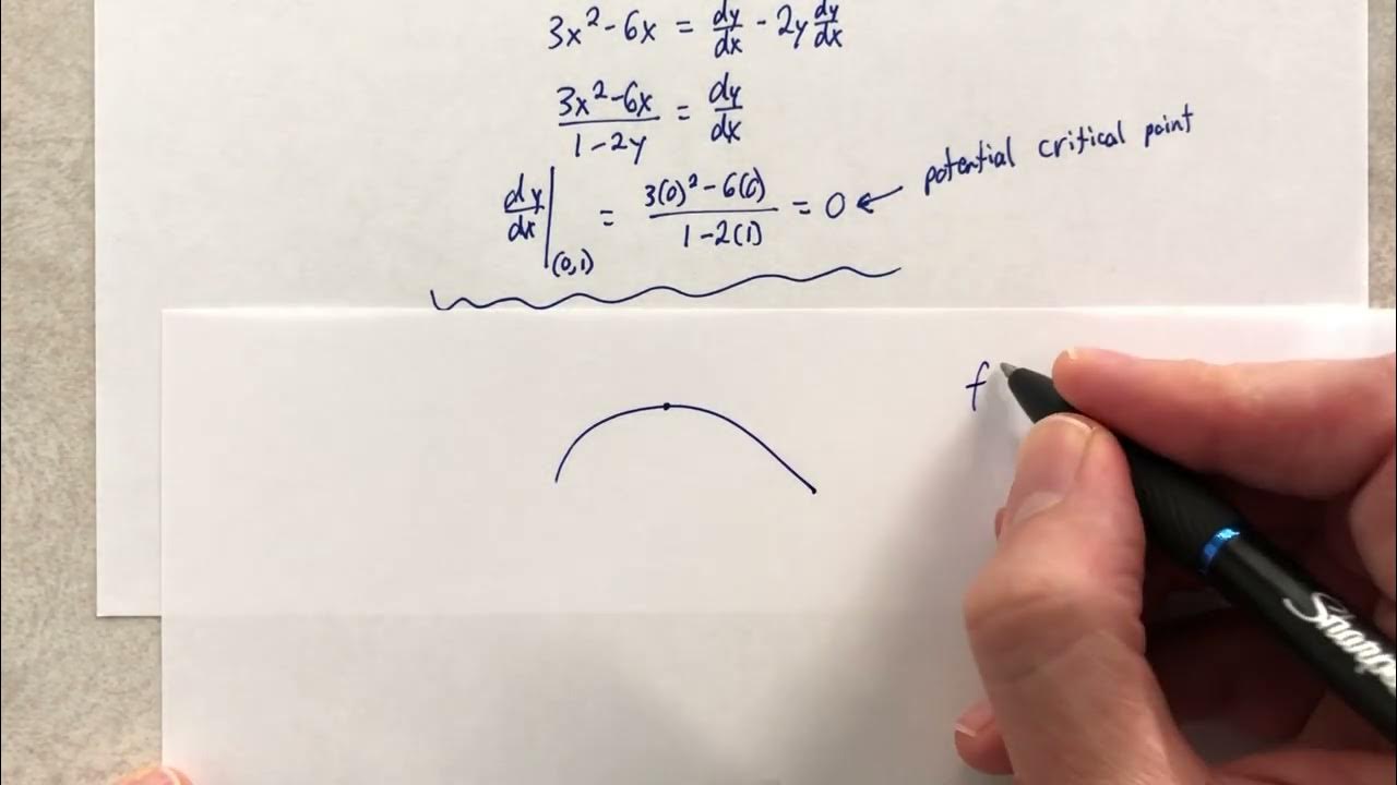 Exploring The Behavior Of Implicit Relations Part 2 Youtube